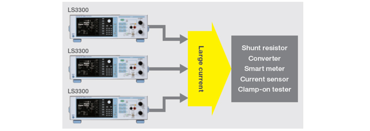 YOKOGAWA LS3300 전력 캘리브레이터 : 지니어스인더스트리 - 대한민국 No.1 산업장비 공급채널
