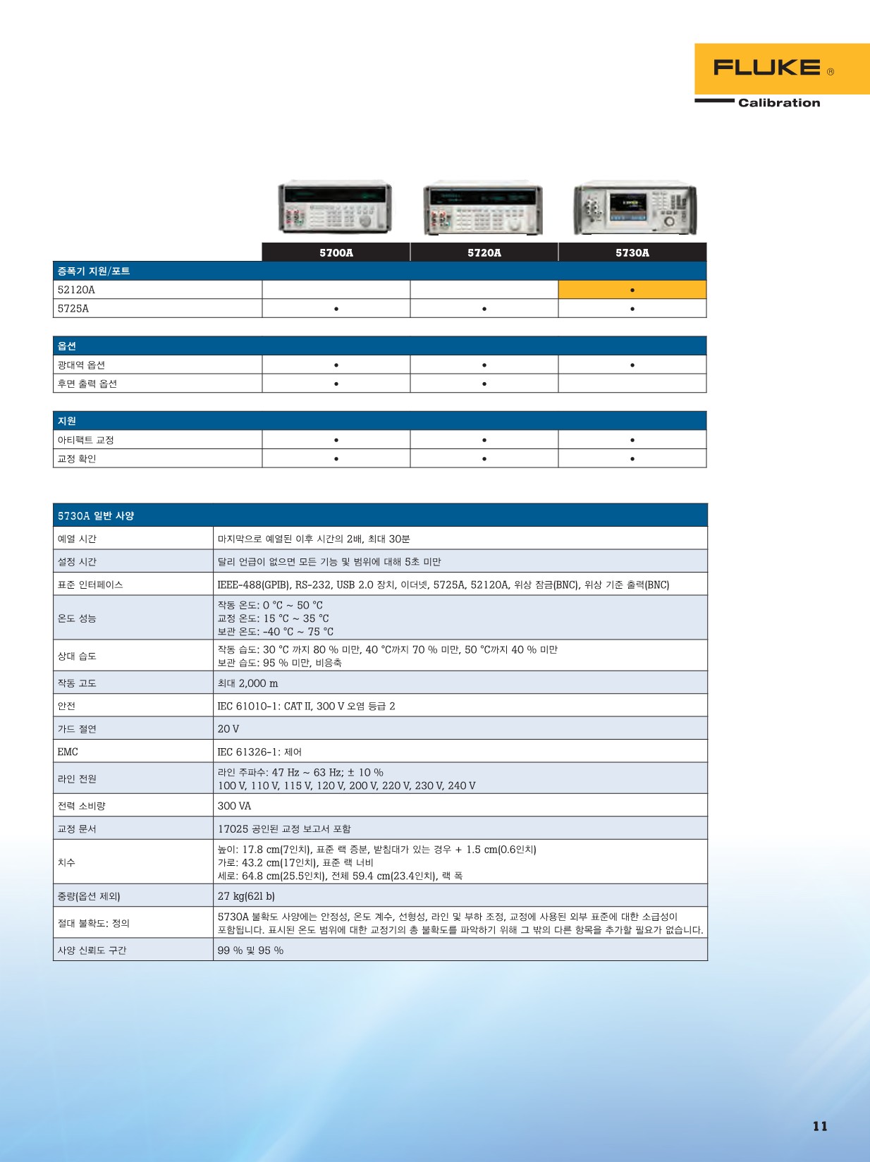FLUKE 5730A 고성능 다기능 교정기 : 지니어스인더스트리 - 대한민국 No.1 산업장비 공급채널