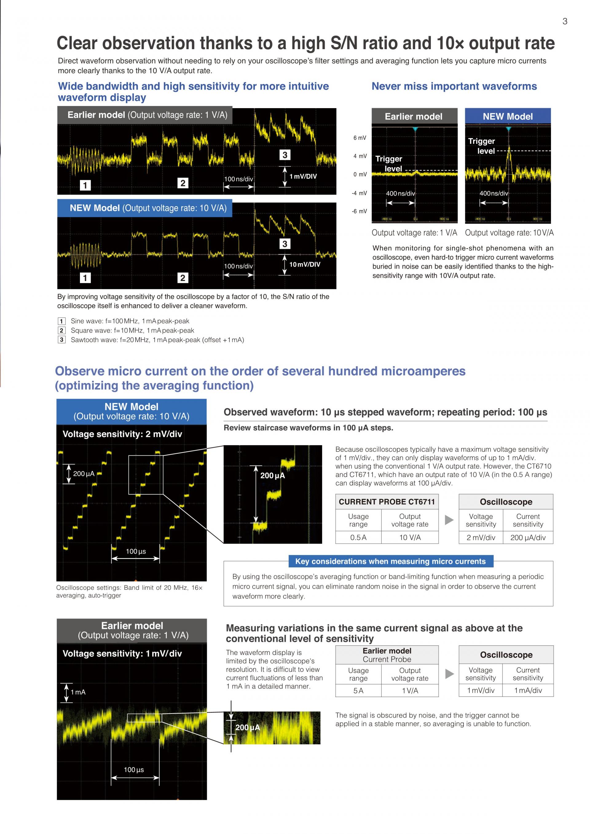 HIOKI CT6710 전류 프로브 : 지니어스인더스트리 - 대한민국 No.1 산업장비 공급채널
