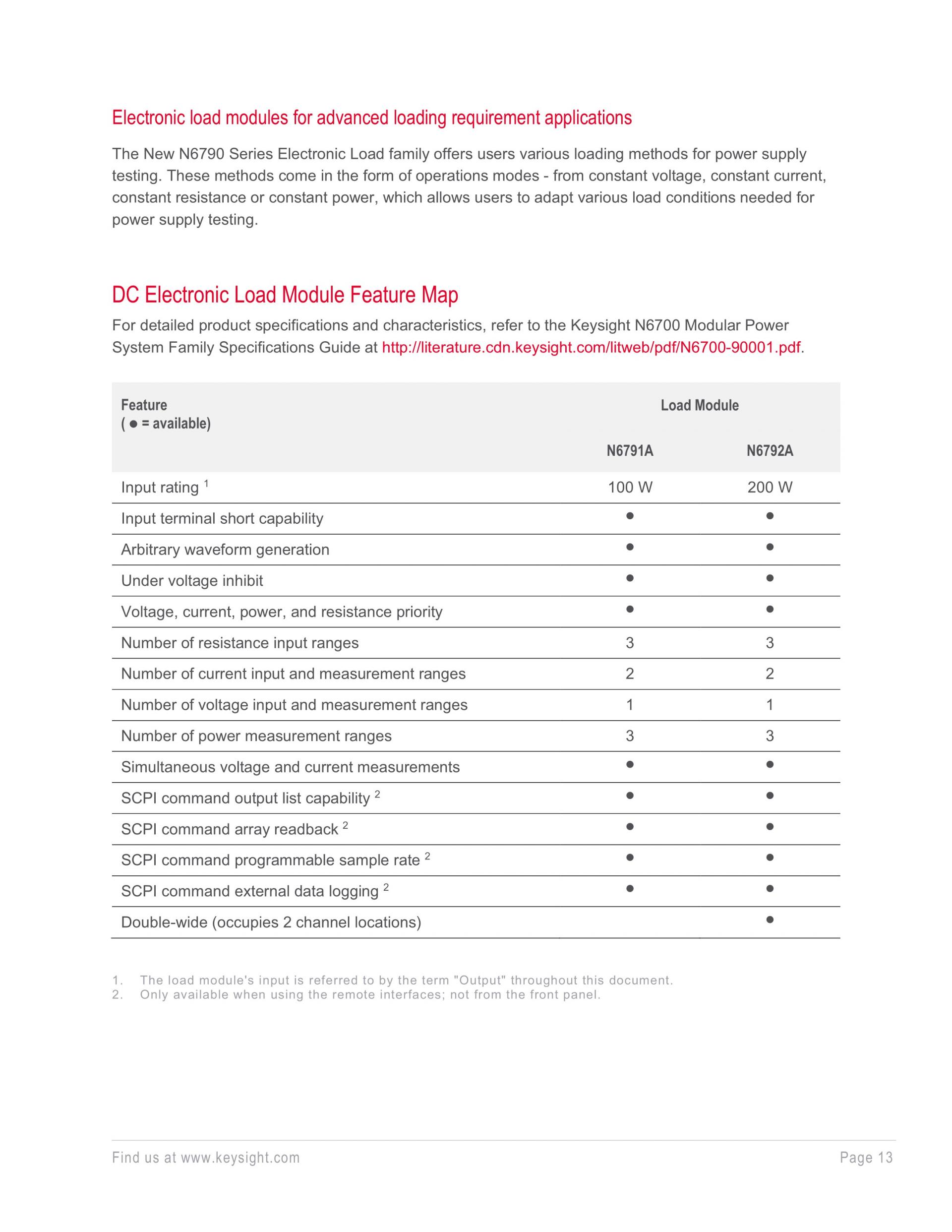 KEYSIGHT N6792A DC 전자 부하 모듈, 1U 높이, 60 V, 40 A, 200W : 지니어스인더스트리 - 대한민국 ...