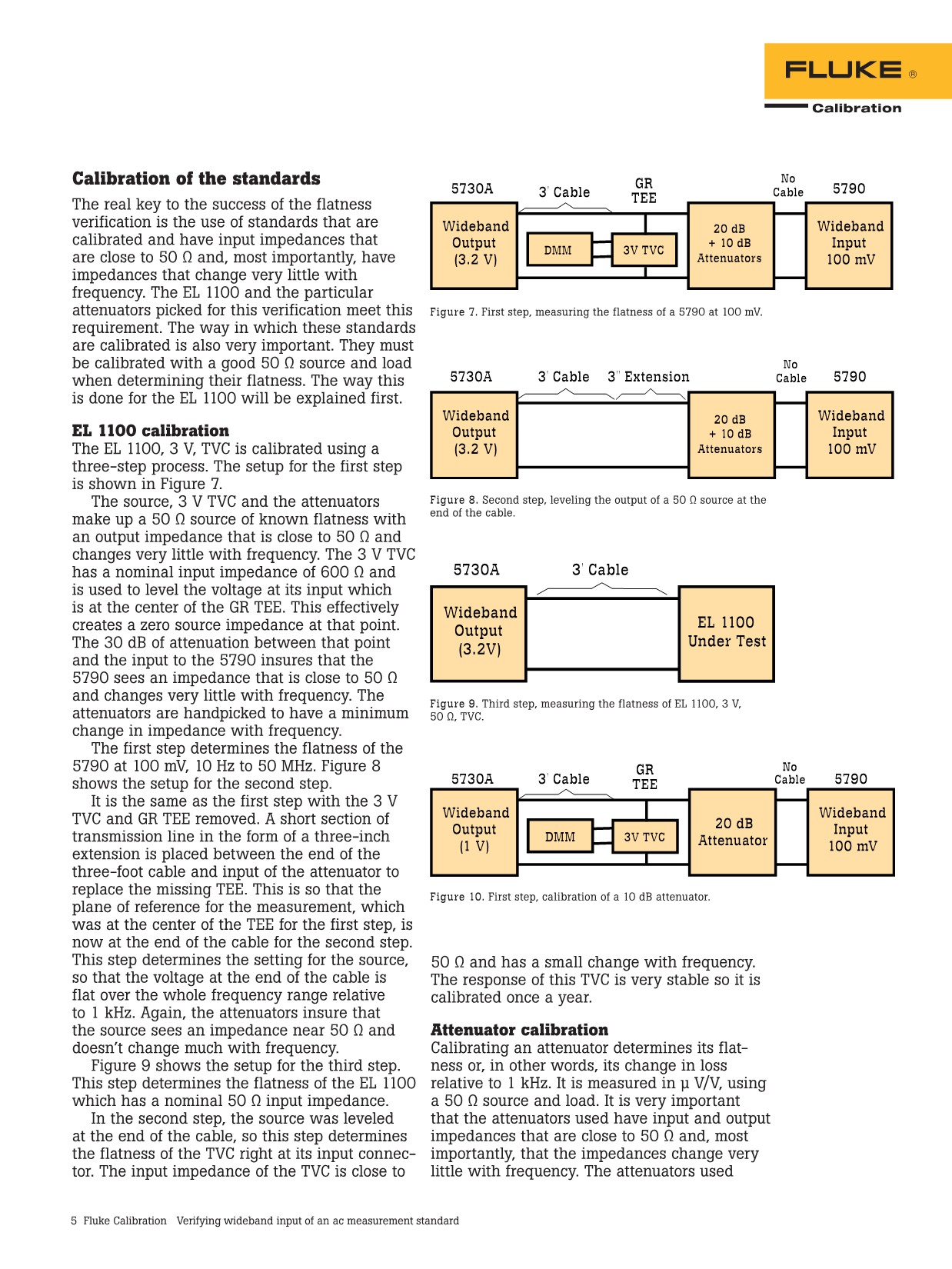 FLUKE 5790B AC 측정 표준 : 지니어스인더스트리 - 대한민국 No.1 산업장비 공급채널