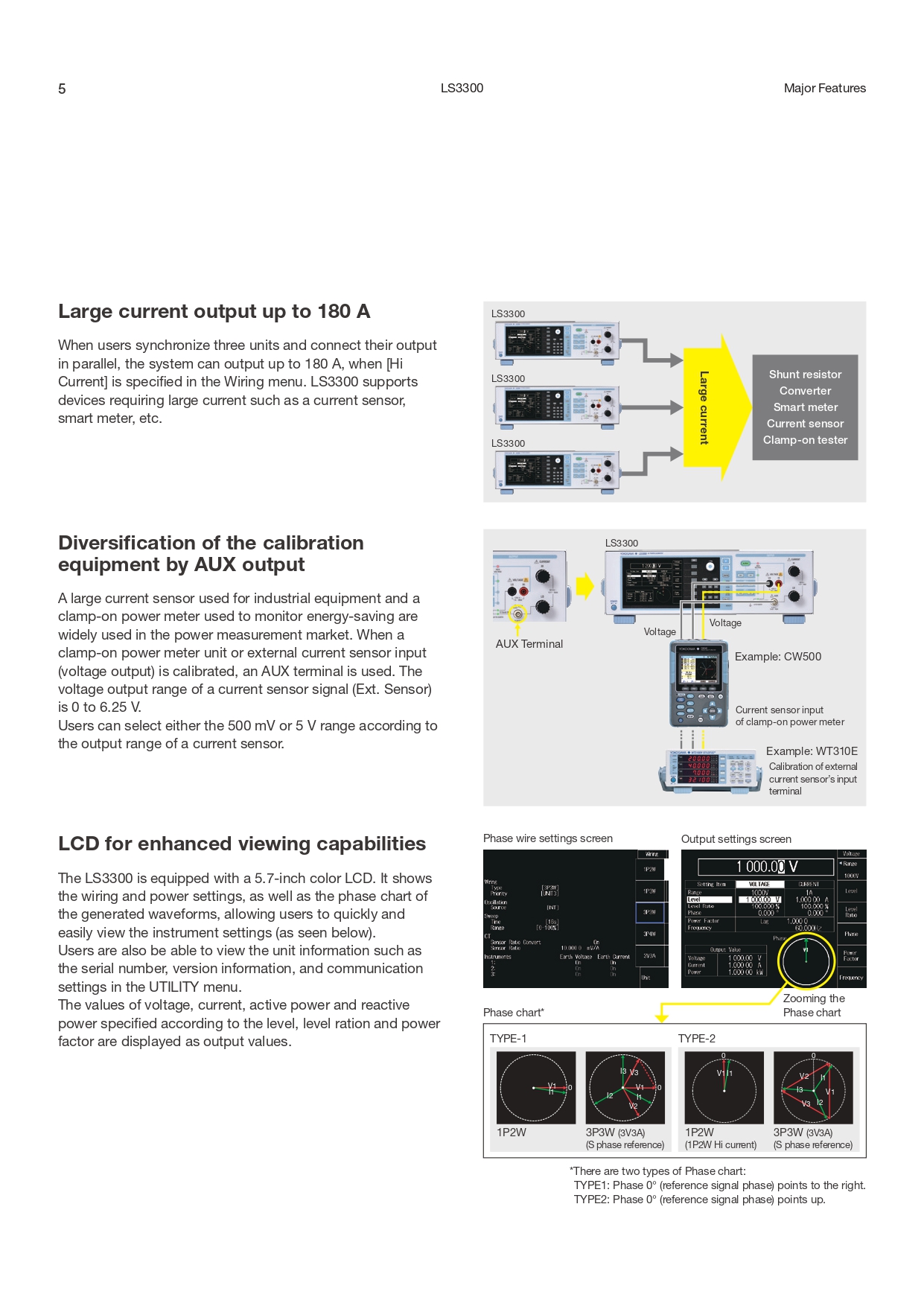 YOKOGAWA LS3300 전력 캘리브레이터 : 지니어스인더스트리 - 대한민국 No.1 산업장비 공급채널