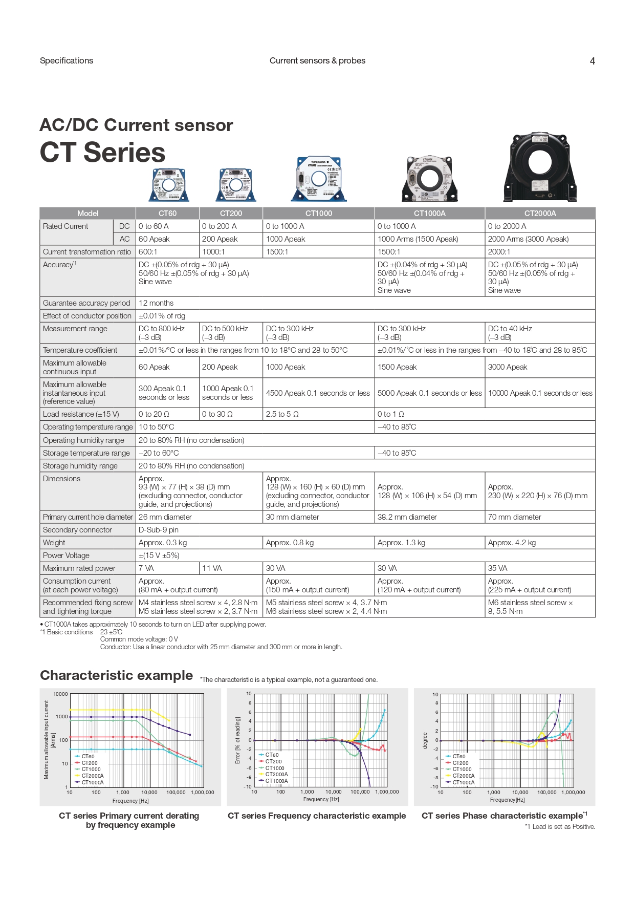 YOKOGAWA CT60, CT200, CT1000, CT2000A - AC, DC 전류 홀 센서 : 지니어스인더스트리 ...