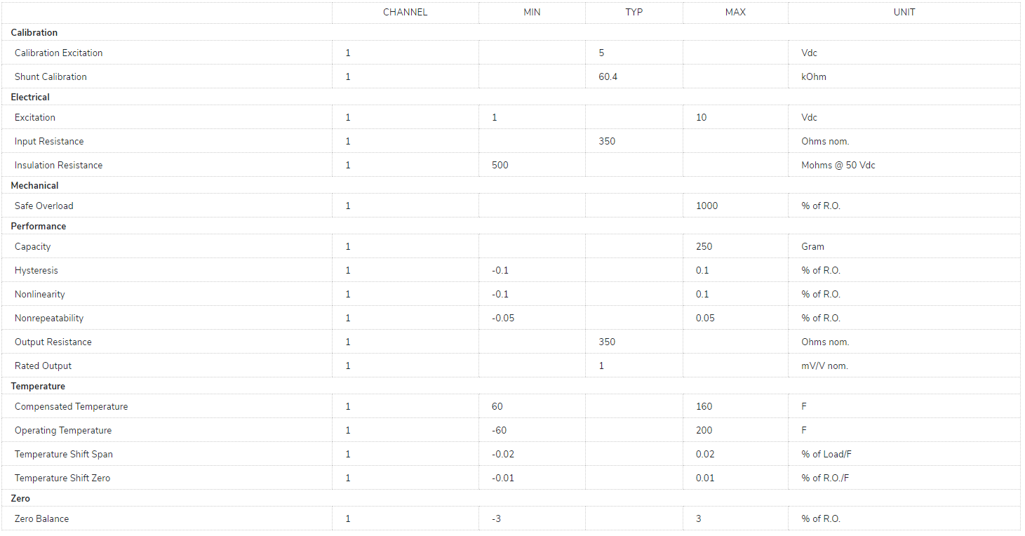 FUTEK LSB201 Miniature S-Beam Jr. Load Cell 2.0 : 지니어스인더스트리 - 대한민국 No.1 ...