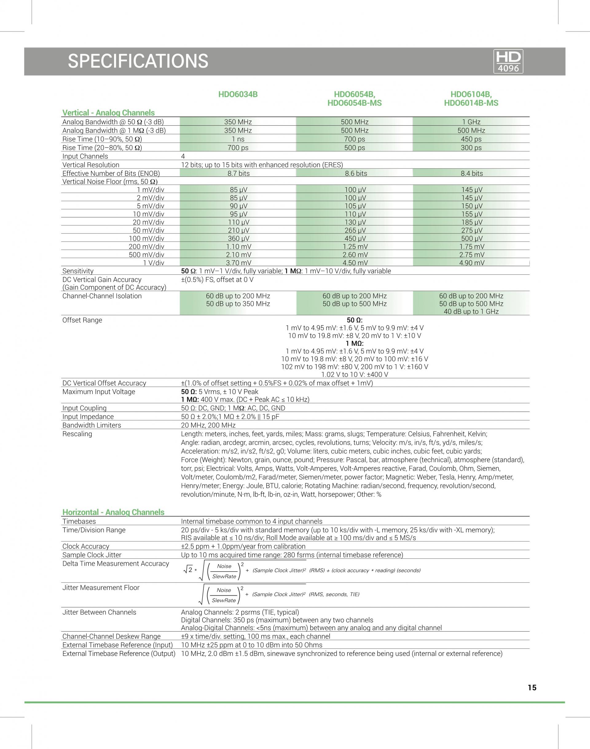 LECROY HDO6000B 고해상도 오실로스코프 : 지니어스인더스트리 - 대한민국 No.1 산업장비 공급채널
