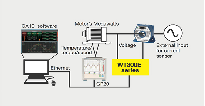 YOKOGAWA WT300E 파워미터 : 지니어스인더스트리 - 대한민국 No.1 산업장비 공급채널