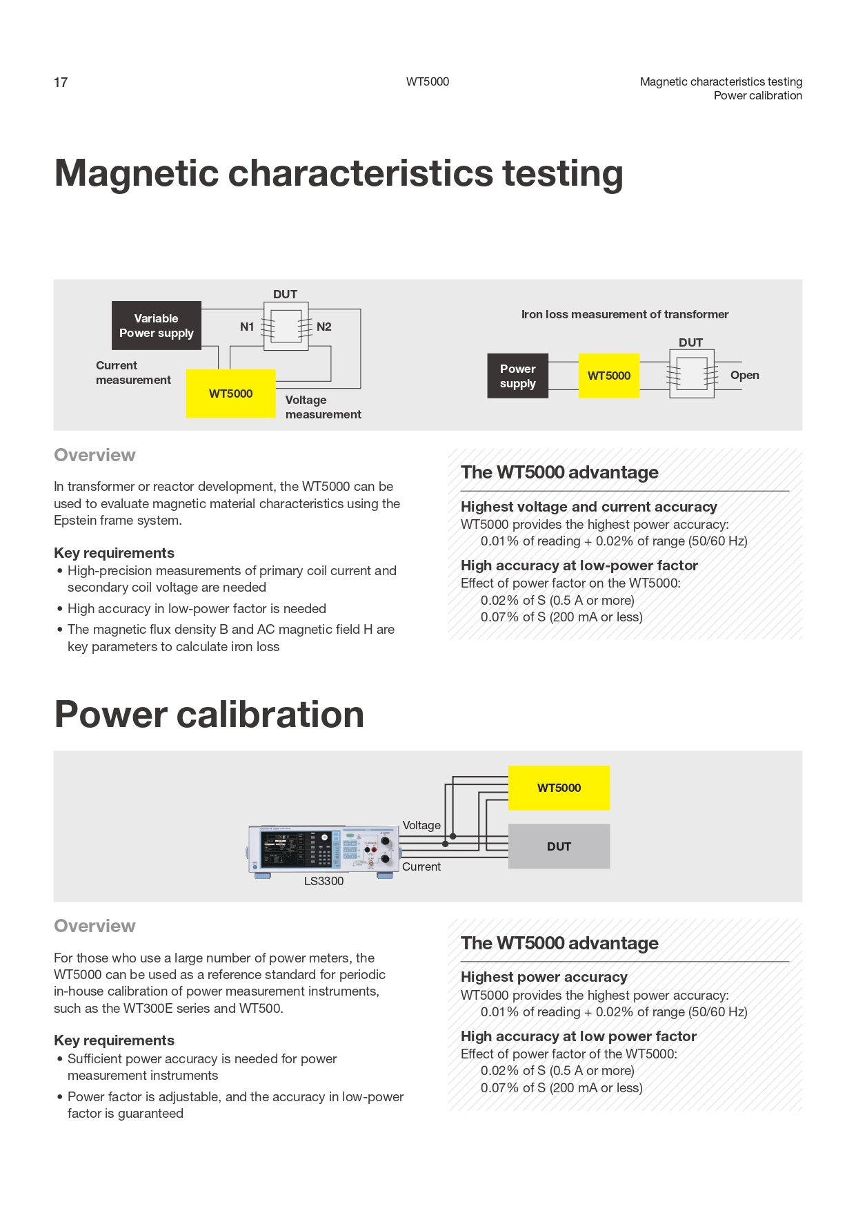 YOKOGAWA WT5000 고정밀 파워 아날라이저 : 지니어스인더스트리 - 대한민국 No.1 산업장비 공급채널