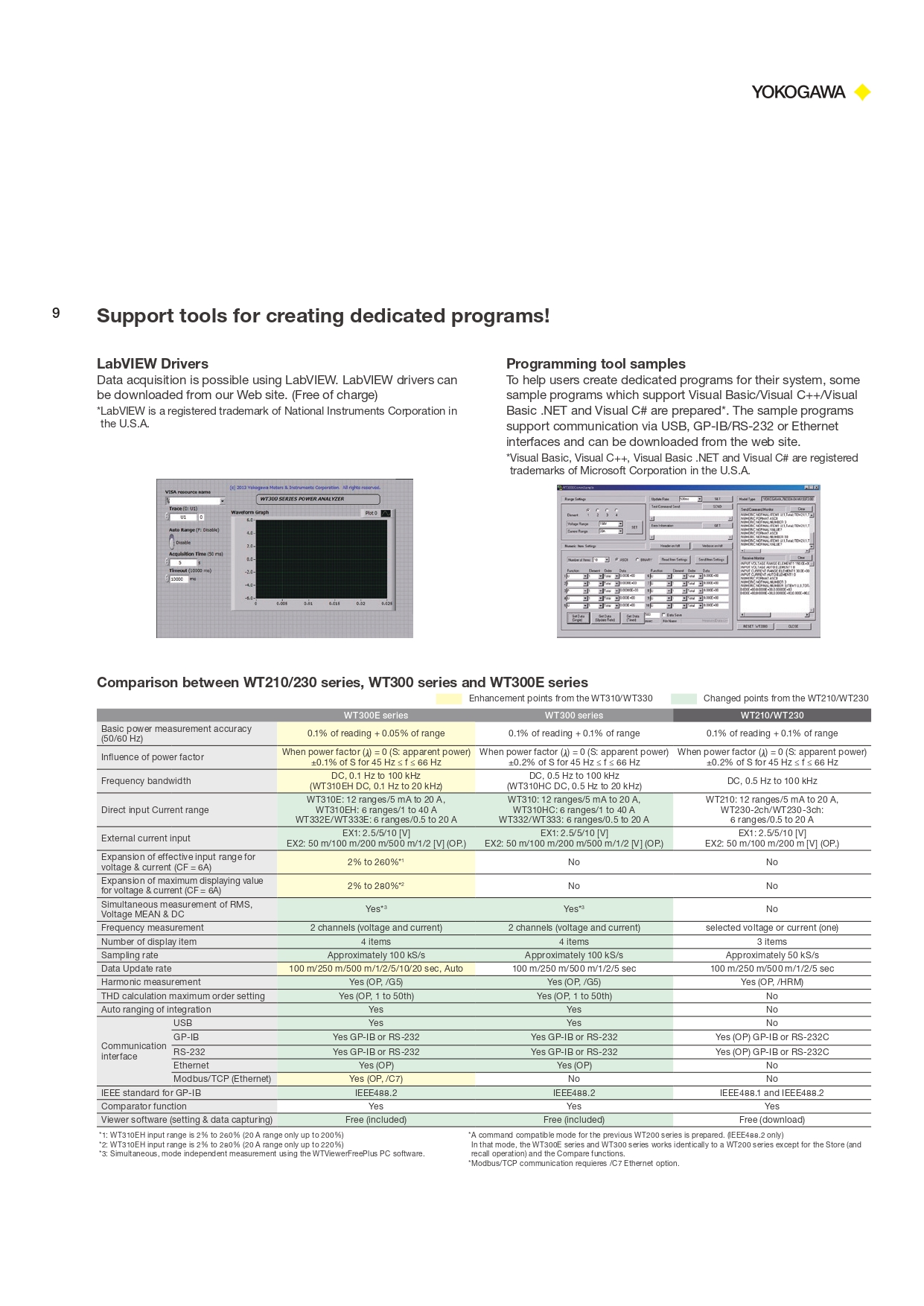 YOKOGAWA WT300E 파워미터 : 지니어스인더스트리 - 대한민국 No.1 산업장비 공급채널