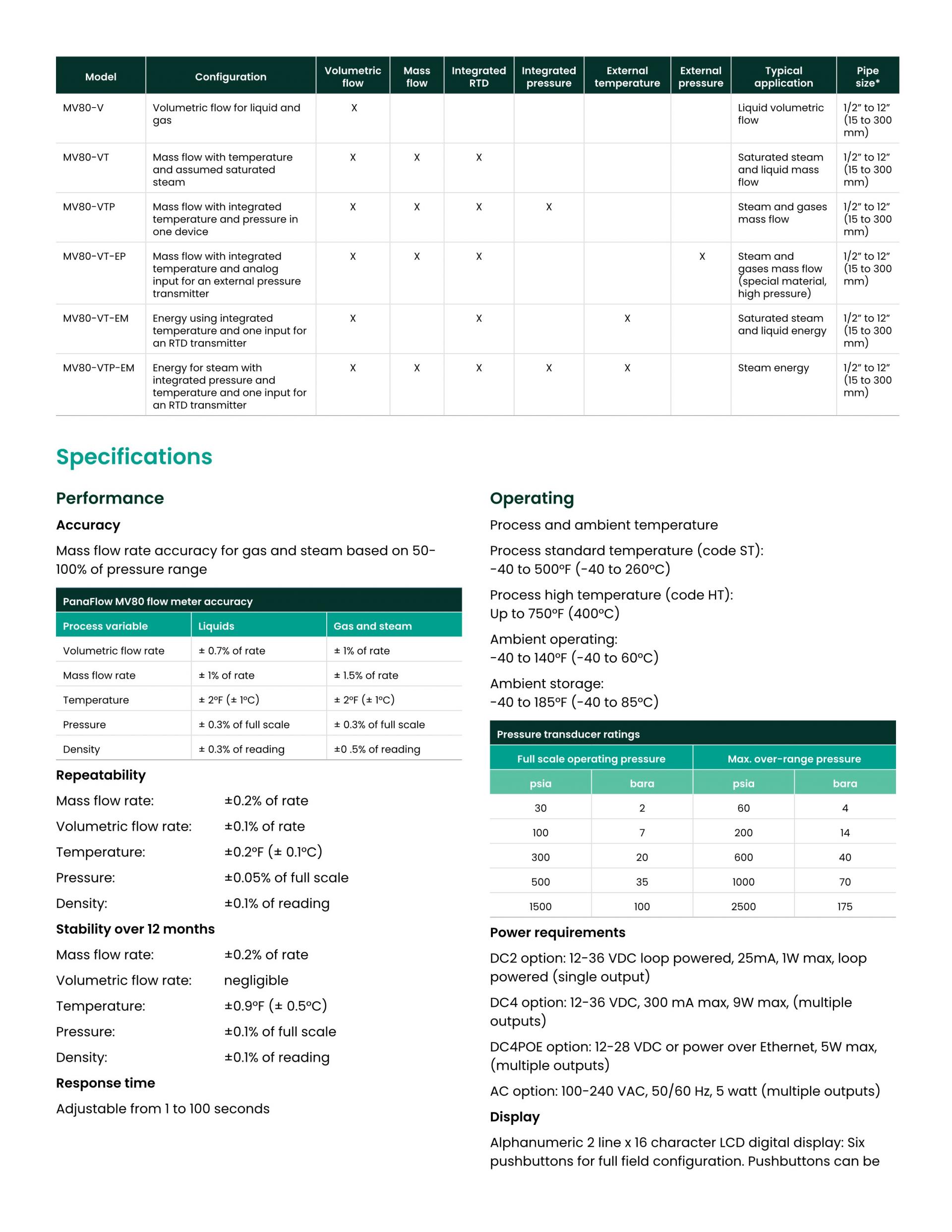 PANAMETRICS MV80 단관형 다변수 질량 볼텍스유량계 : 지니어스인더스트리 - 대한민국 No.1 산업장비 공급채널