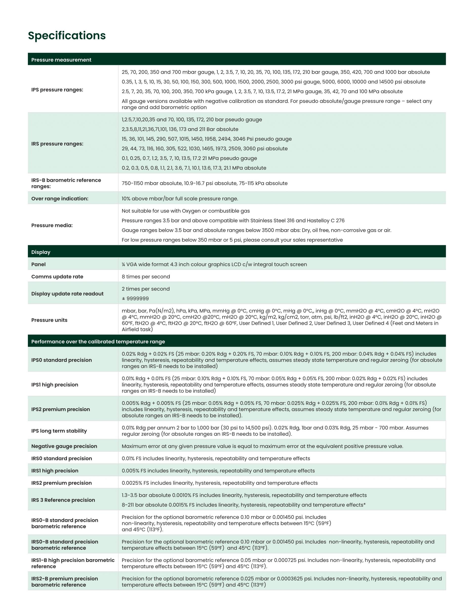 DRUCK PACE1000 디지털 압력 인디게이터 (0.02%~0.005%) : 지니어스인더스트리 - 대한민국 No.1 산업장비 ...