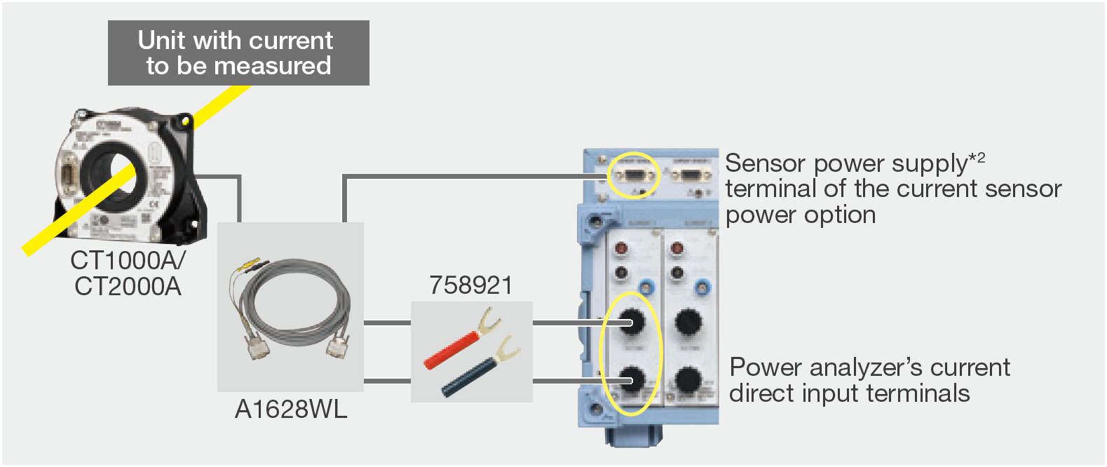 YOKOGAWA CT60, CT200, CT1000, CT2000A - AC, DC 전류 홀 센서 : 지니어스인더스트리 ...