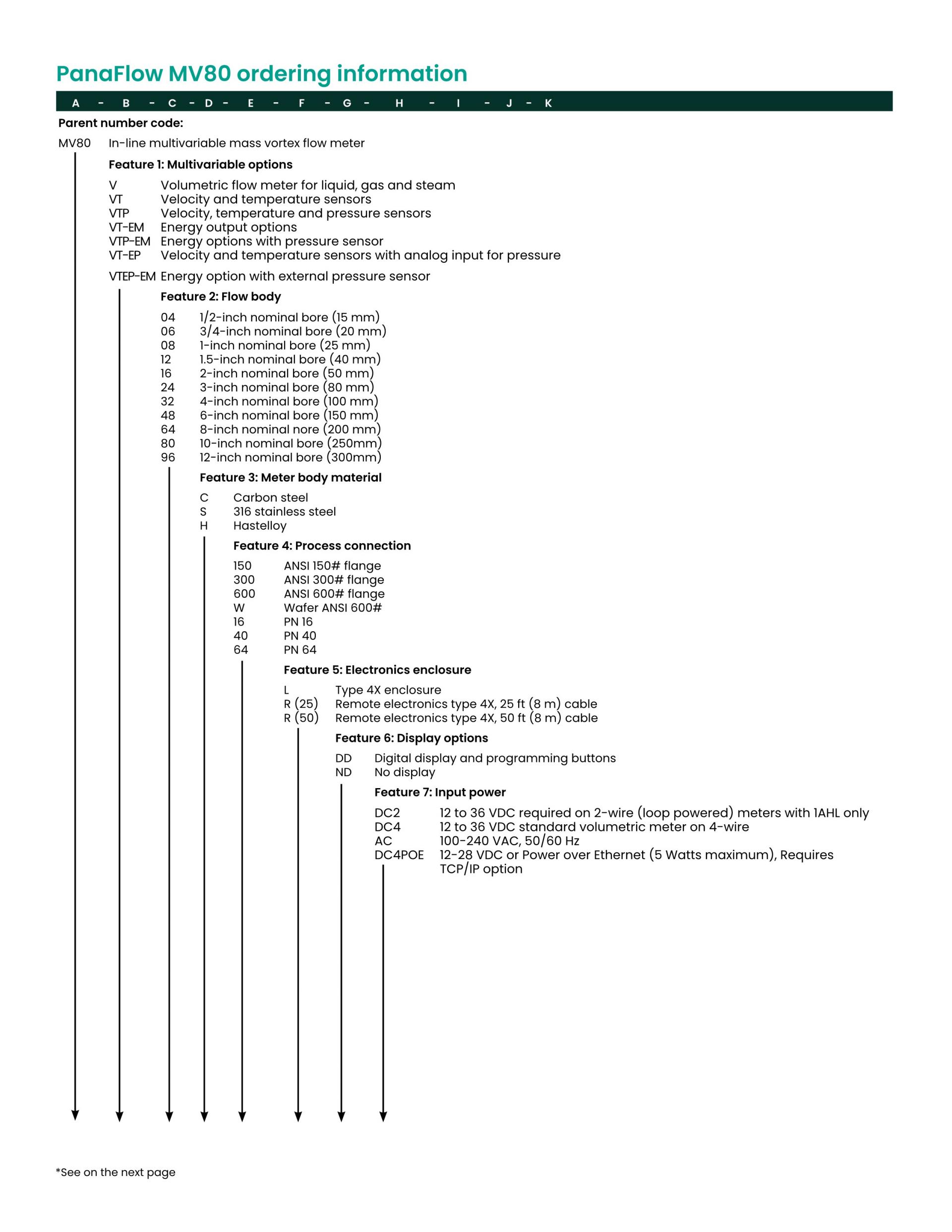 PANAMETRICS MV80 단관형 다변수 질량 볼텍스유량계 : 지니어스인더스트리 - 대한민국 No.1 산업장비 공급채널