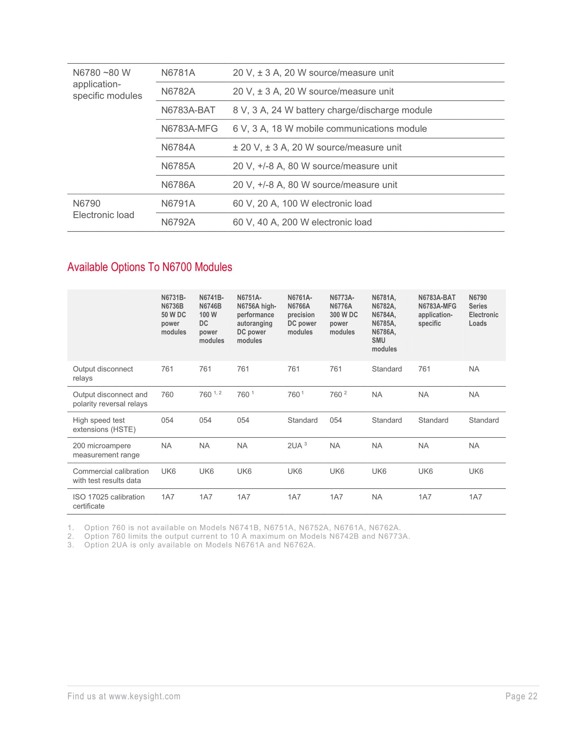 KEYSIGHT N6792A DC 전자 부하 모듈, 1U 높이, 60 V, 40 A, 200W : 지니어스인더스트리 - 대한민국 ...