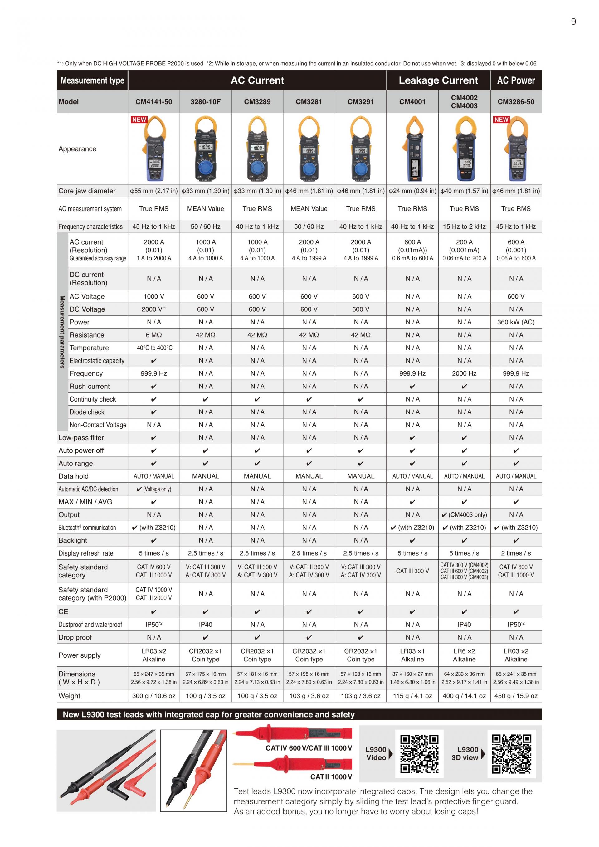 HIOKI CM4376 AC/DC 클램프 미터 (Bluetooth® 무선기술탑재) : 지니어스인더스트리 - 대한민국 No.1 ...
