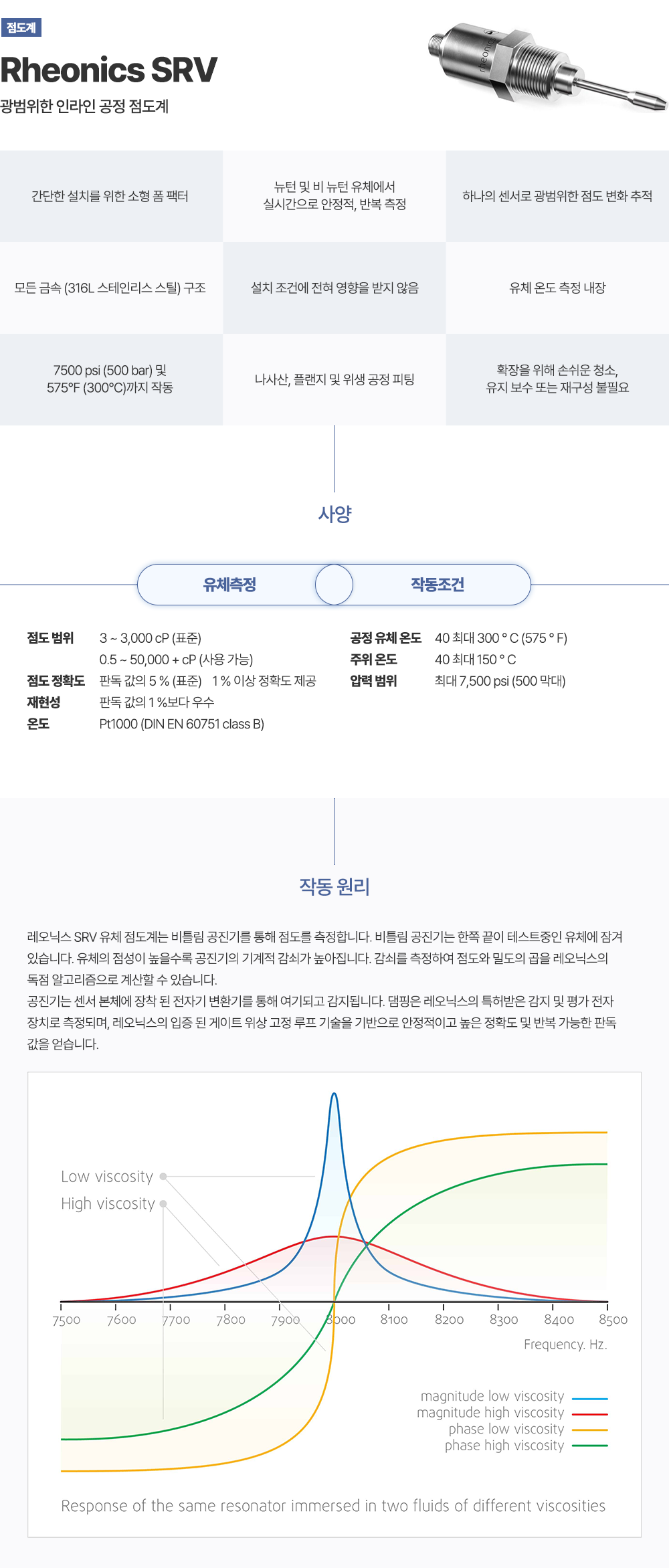RHEONICS SRV 인라인 점도계 : 지니어스인더스트리 - 대한민국 No.1 산업장비 공급채널