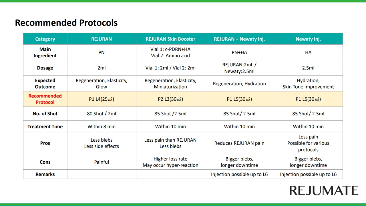 Rejumate Injector : PONES