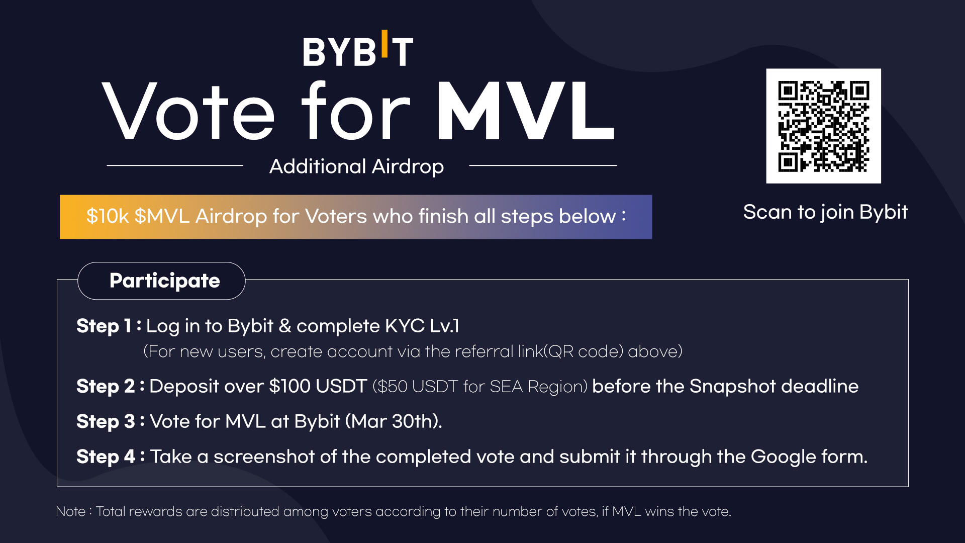 Vote for MVL 추가 에어드롭 이벤트 안내 : 엠블이야기 l 스토리