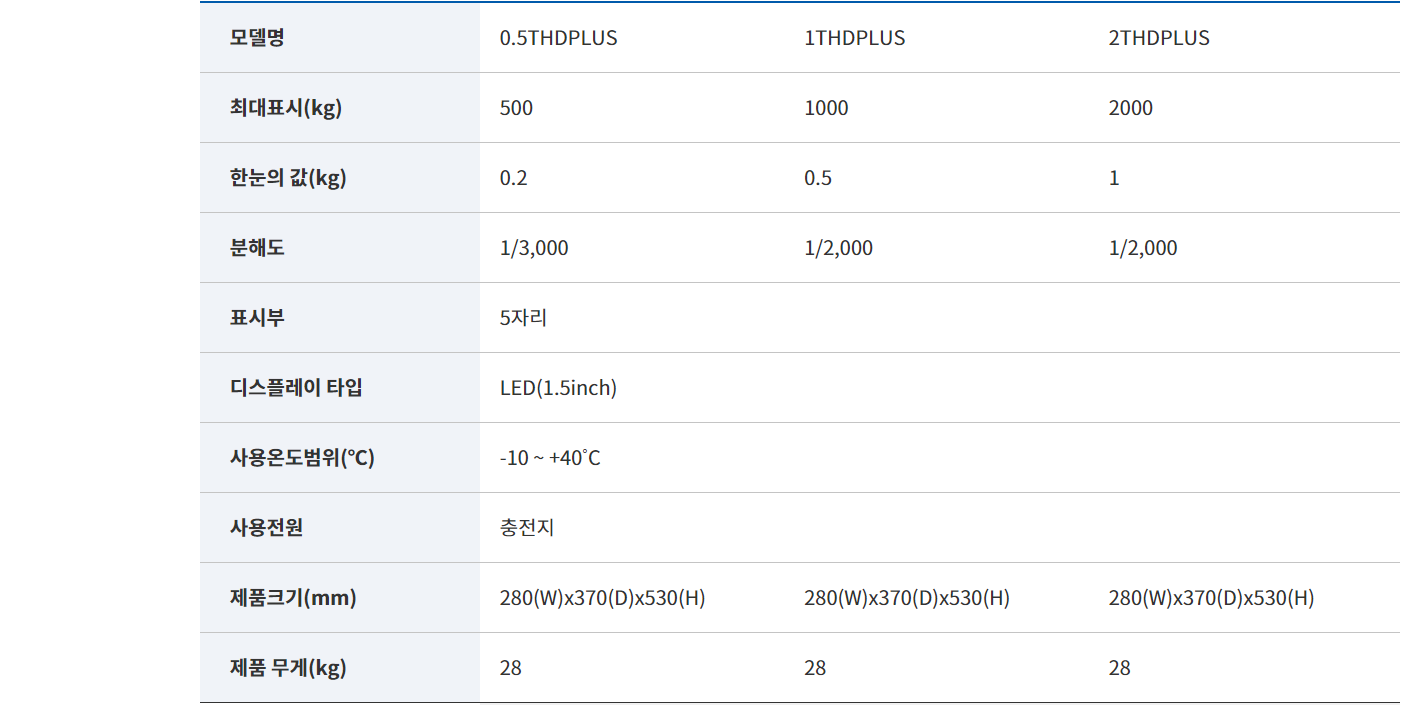 CASTON III PLUS 매달림형스케일 : 중부계기공업(주)