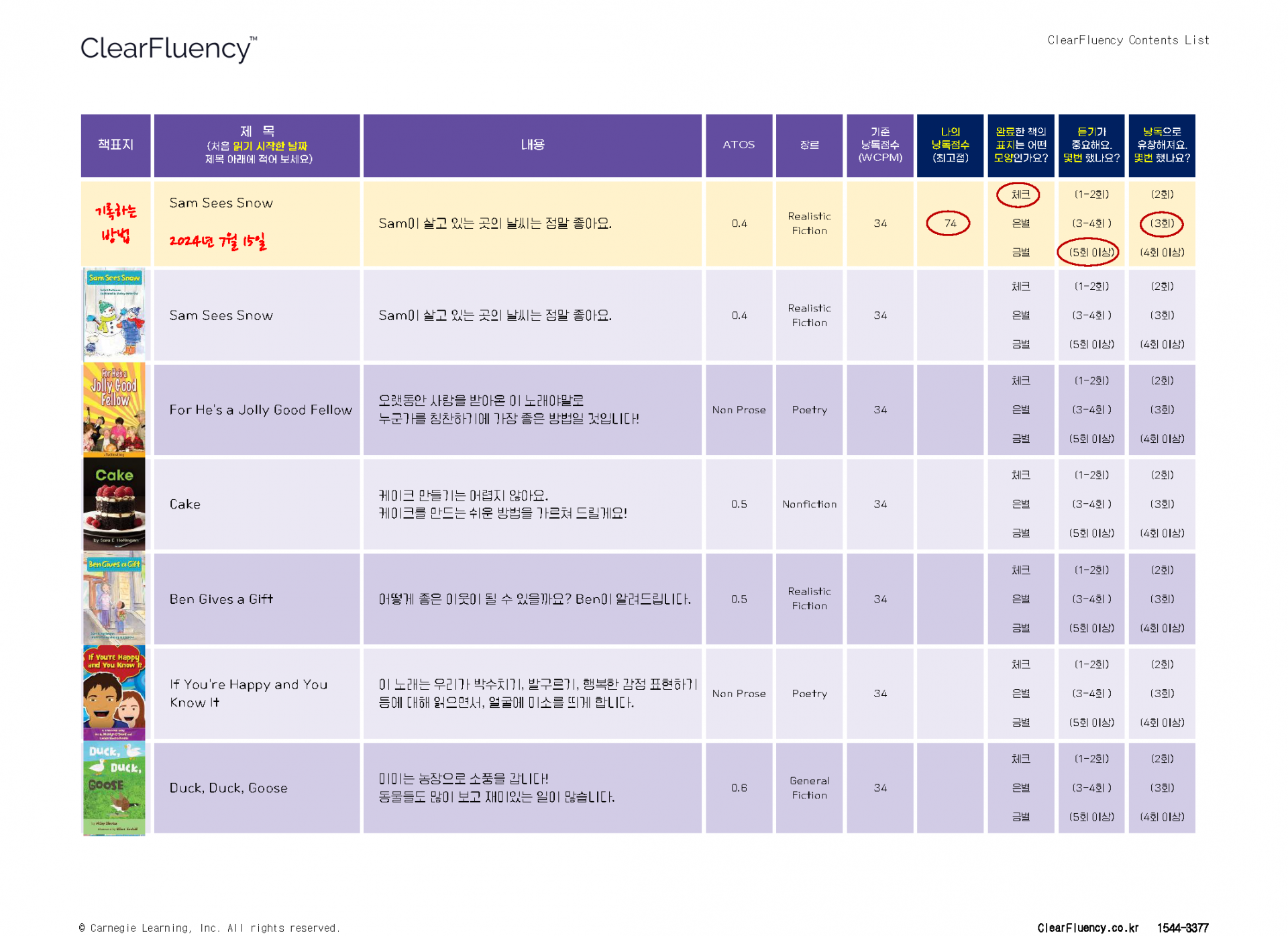 클리어플루언시 스코어보드 (학습기록장) : 뉴로사이언스러닝 교사 자료실