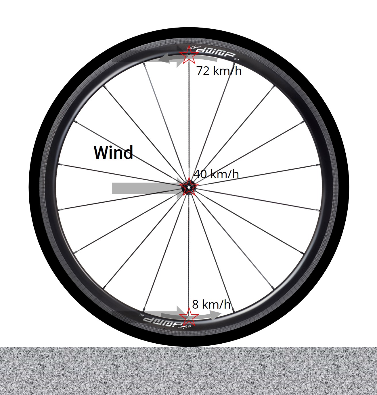Toward the fastest spokes - 2 : Wheellab - Blog