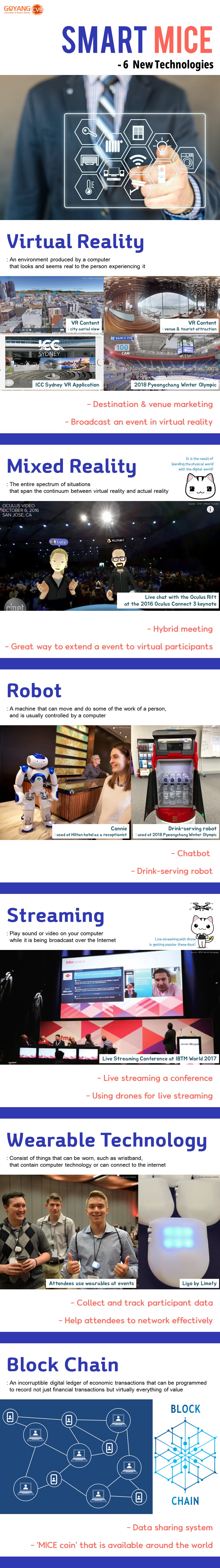 Smart MICE - 6 New Technologies : GOYANGCVB