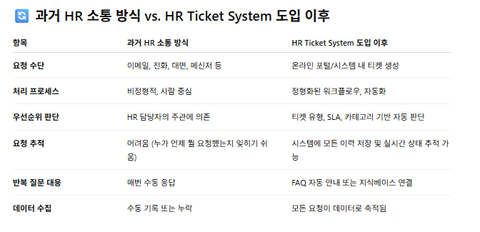[크리에이터스 클럽] 세스고딘의 전략 수업으로 본 HR Ticket System의 전략적 의미(세스고딘의 전략수업 ...