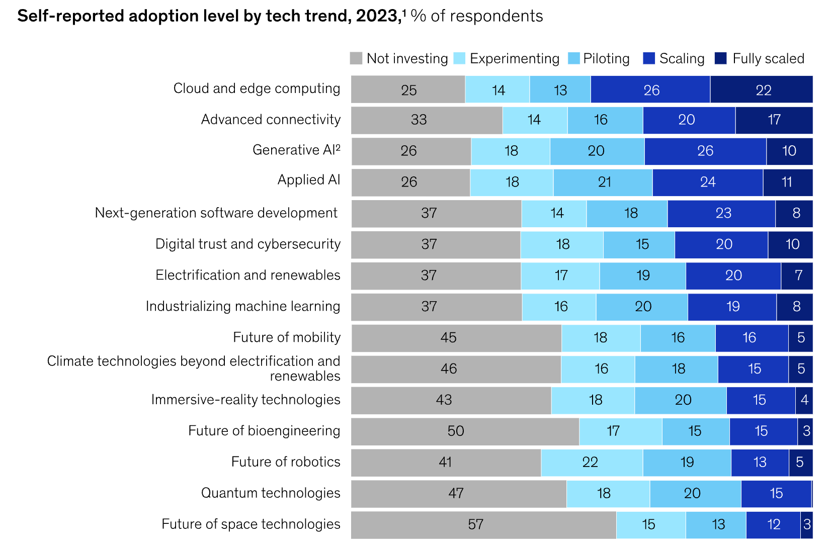[DX for HRD] 🅰️ HRD 담당자를 위한 맥킨지의 2024년 AI 기술 트렌드 리포트 TOP6 : 기고만장