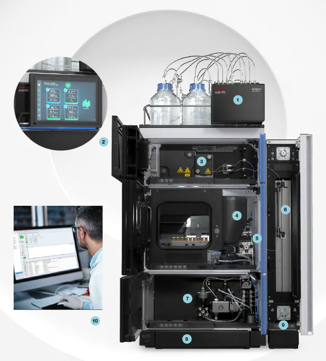 [ThermoFisher scientific ] Vanquish Core HPLC Systems : 엘비사이언스