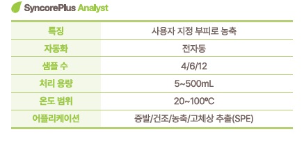 BUCHI SyncorePlus(병렬증발농축기) 무상 Chiller 제공 프로모션 : 엘비사이언스