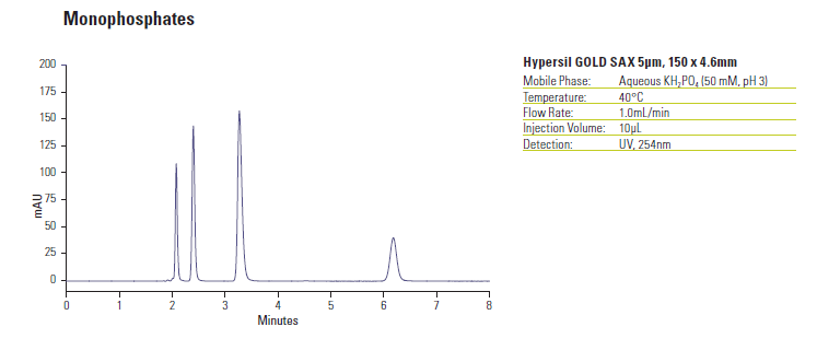 Hypersil GOLD SAX : 엘비사이언스