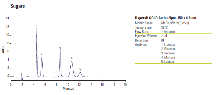 Hypersil GOLD Amino : 엘비사이언스