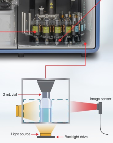 Thermo Scientific™ EXTREVA™ ASE™ 가속 용매 추출기(농축) : 엘비사이언스