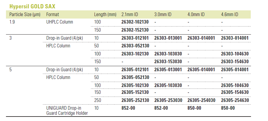 Hypersil GOLD SAX : 엘비사이언스