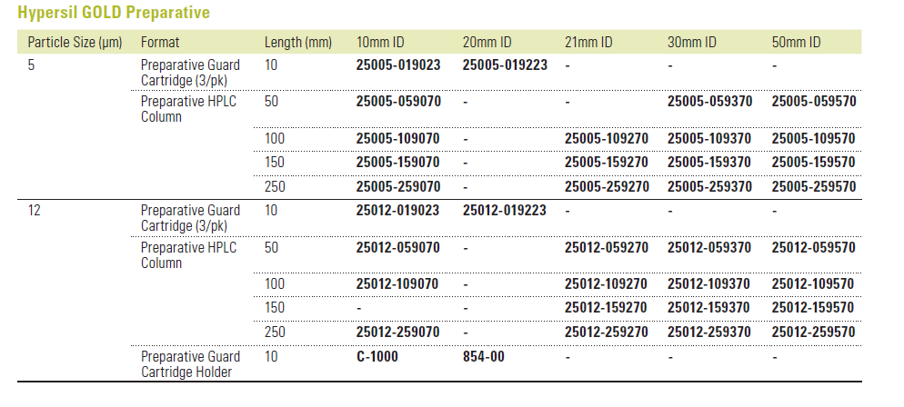 Hypersil GOLD : 엘비사이언스