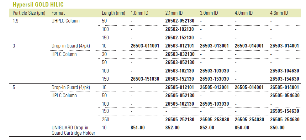 Hypersil GOLD HILIC : 엘비사이언스