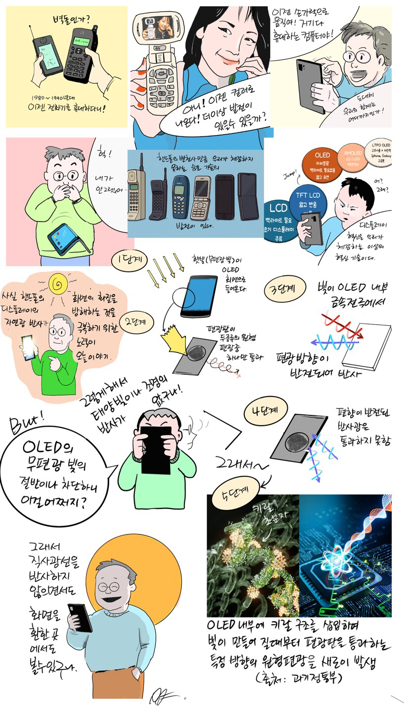 [ESC와 함께 하는 과학산책] 빛과 싸우는 디스플레이 : 숲사이 이야기