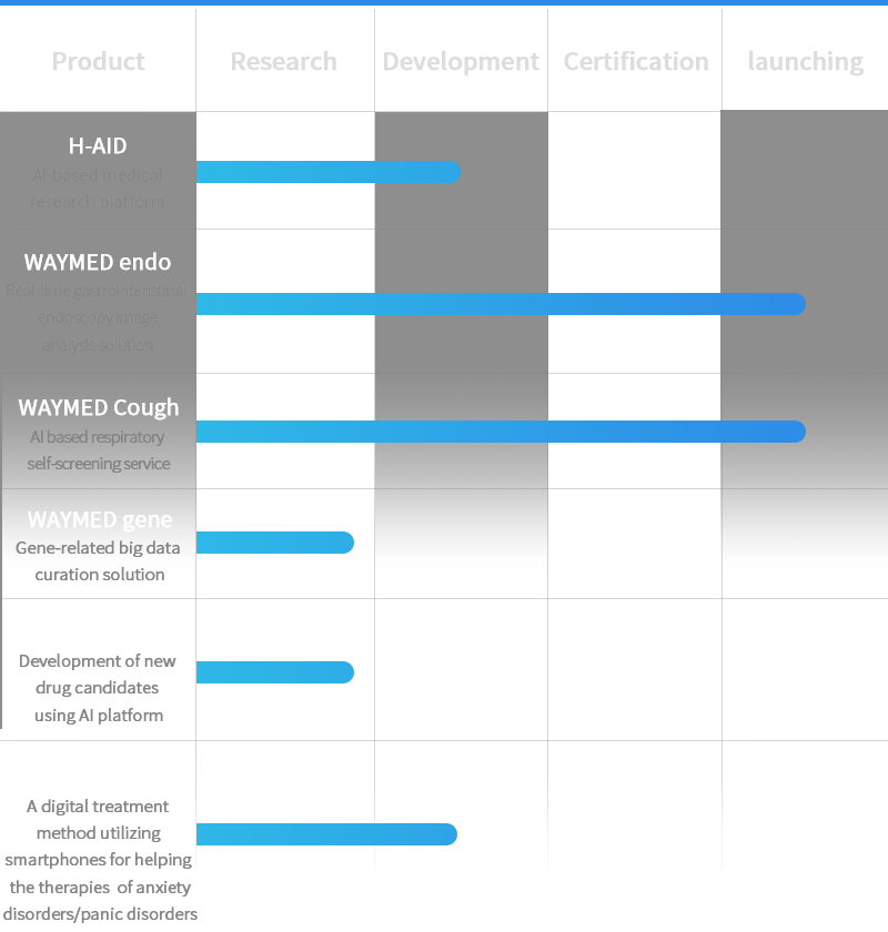 Medical AI 전문기업 웨이센 ｜About WAYCEN
