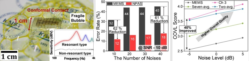 Flexible Piezoelectric Acoustic Sensor : KAIST HAND group