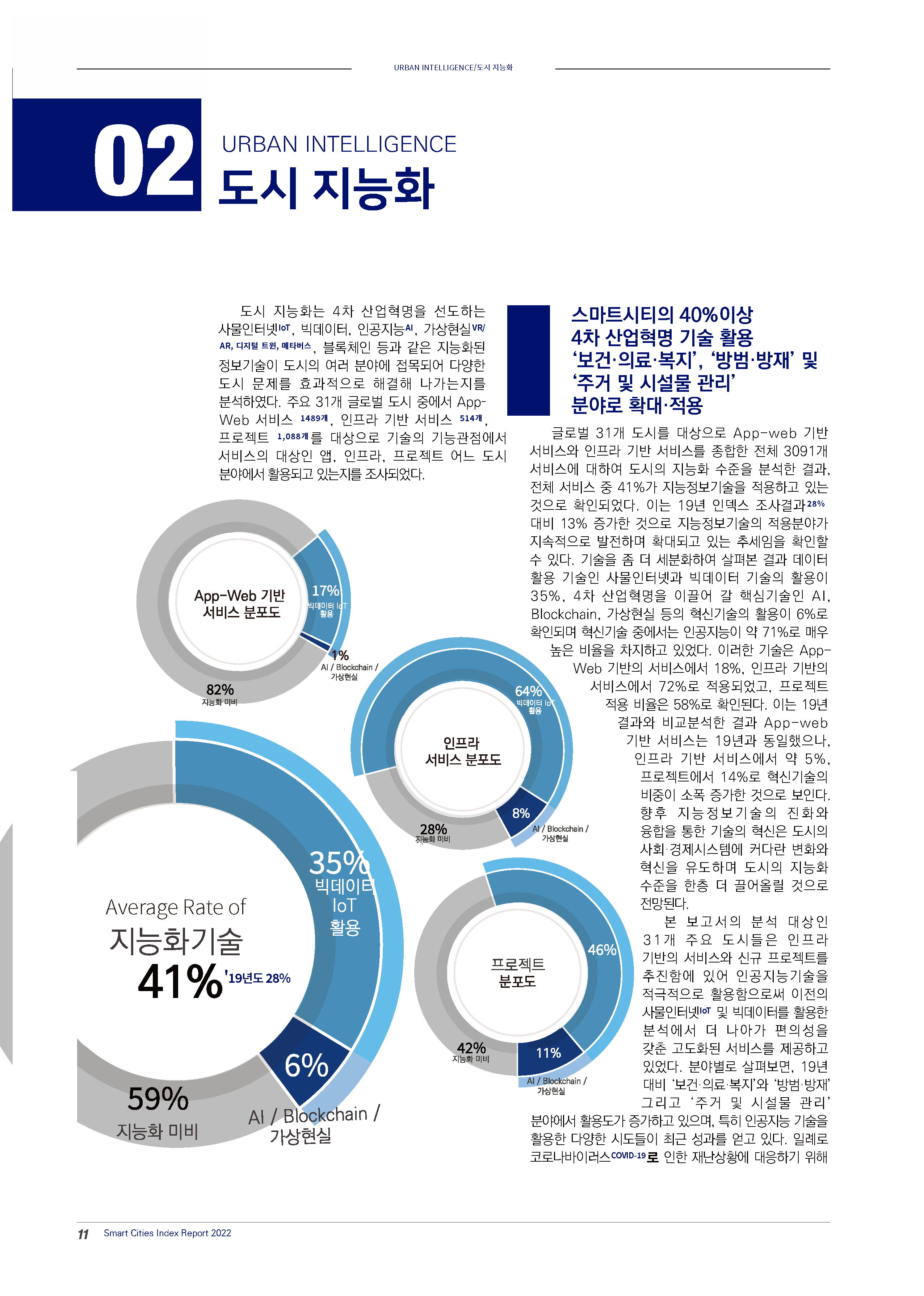 smart cities urban intelligence