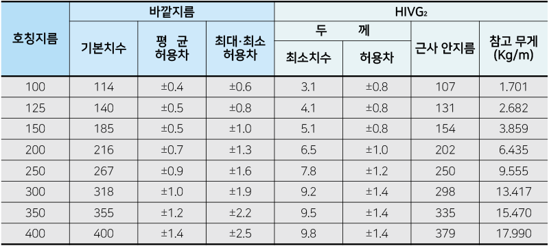 주식회사 태전/내충격용하수관/전체