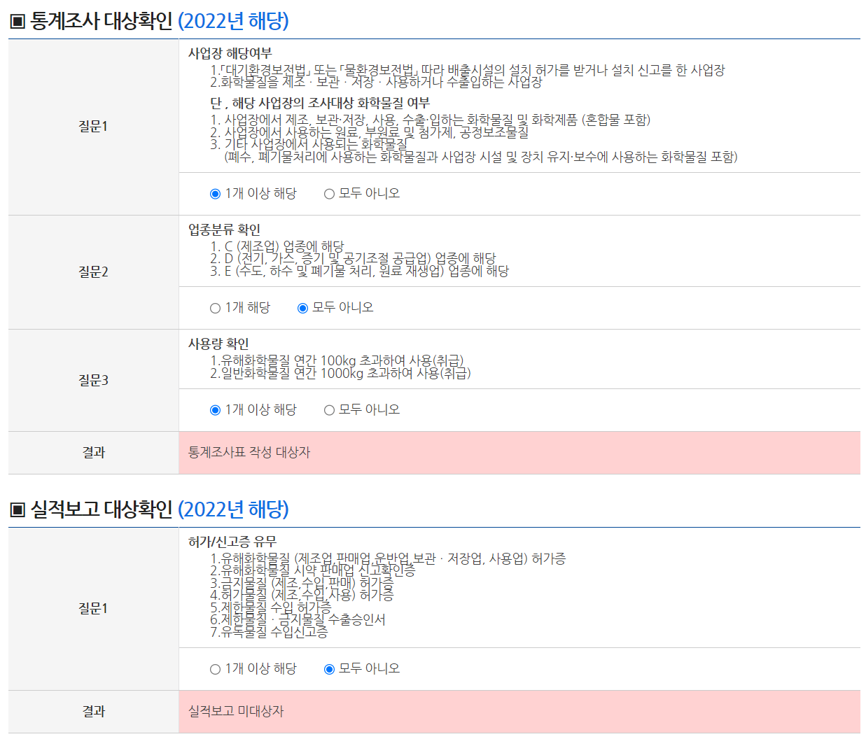 화관법민원24 통계조사 / 일반화학물질 수입업 : 무기가되는정보