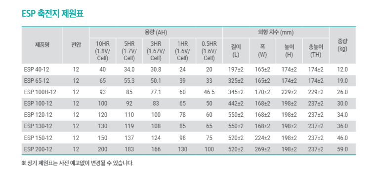 ESP65-12 (12V 65AH) 로케트 배터리 산업용 발전기 정류기 UPS용 밧데리 : 로케트배터리 전문회사 판테크