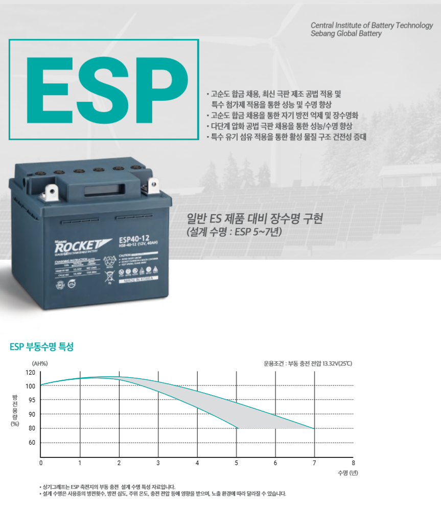 ESP65-12 (12V 65AH) 로케트 배터리 산업용 발전기 정류기 UPS용 밧데리 : 로케트배터리 전문회사 판테크