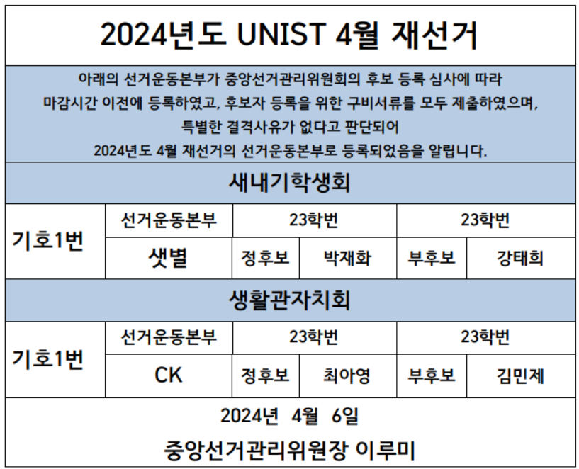 (Korean Notice) 2024 4월 재선거 입후보 등록 공고 및 인적사항 공유 + 후보자 징계 공고 : UNIST 학부 총학생회