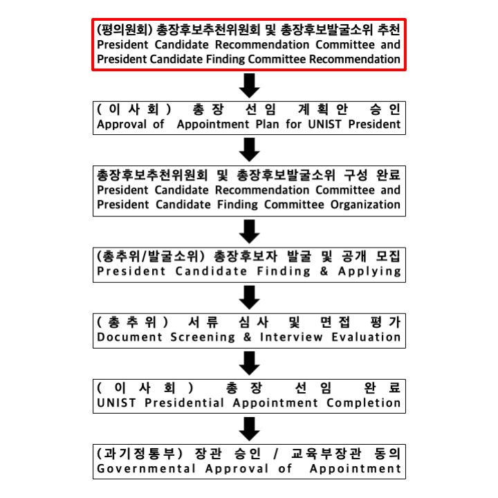 총장 선출 과정 안내 및 총장추천위원 & 후보발굴소위원 추천 / General notice about principal ...