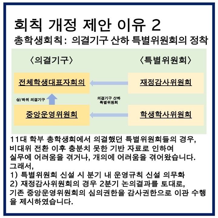 UNIST 학부 총학생회칙∙세칙 개정 안내 : UNIST 학부 총학생회