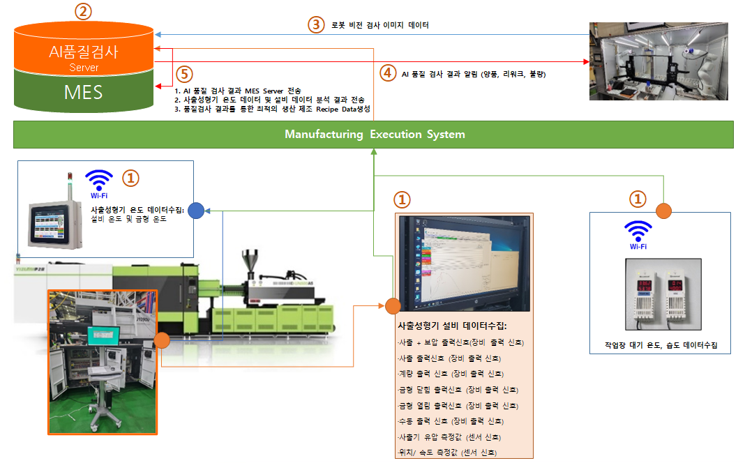 FEM Carrier / 아노말리 딥러닝 AI 품질 검사 시스템 구축 : SHINSUNG E & I Co., Ltd ...