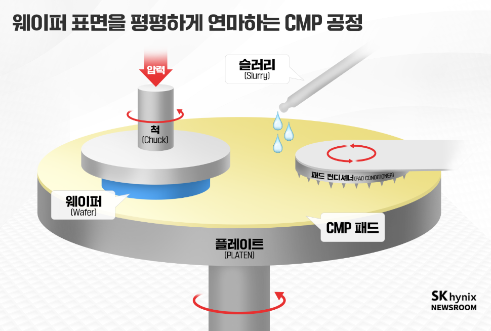 Glass wafer thickness측정 before & after CMP : 에스엔피테크