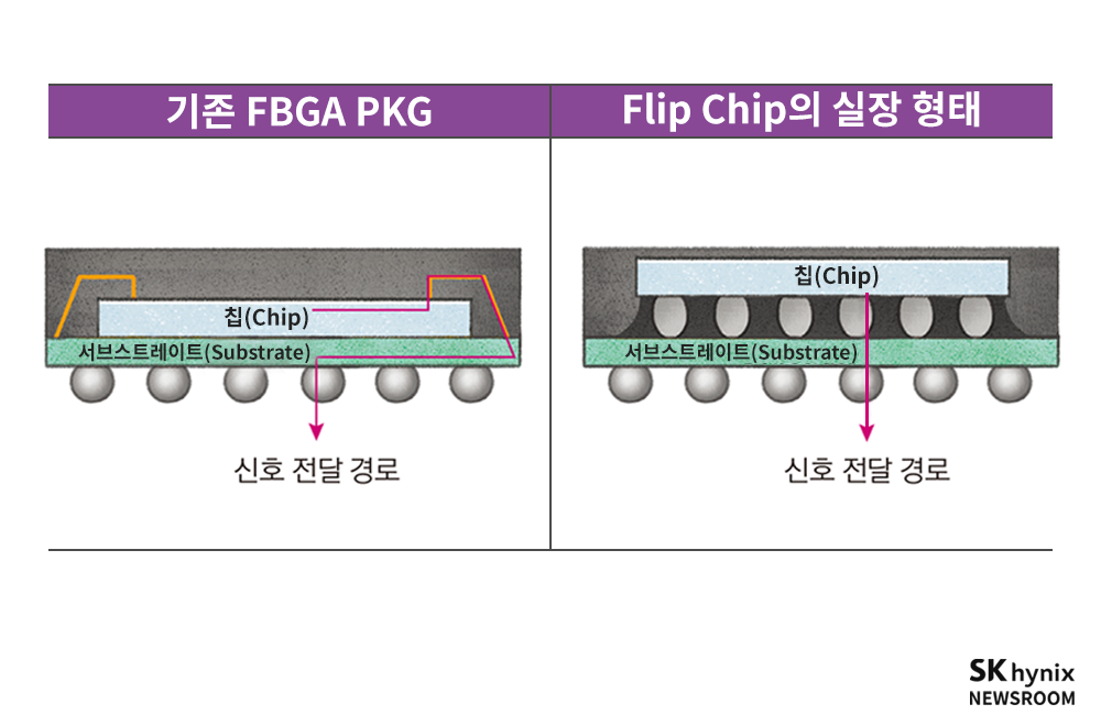 WLCSP(Wafer Level Chip Scale Package) : 에스엔피테크