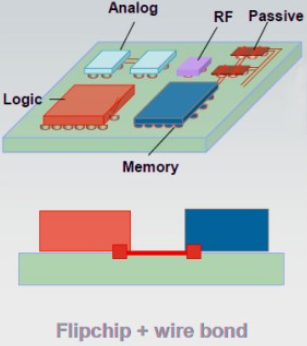 2.5D VS 3D PKG 차이 : 에스엔피테크